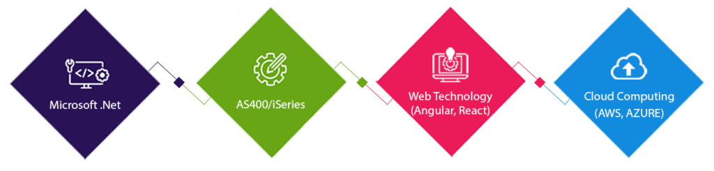 What to Look Out for in Custom Software Development Company?