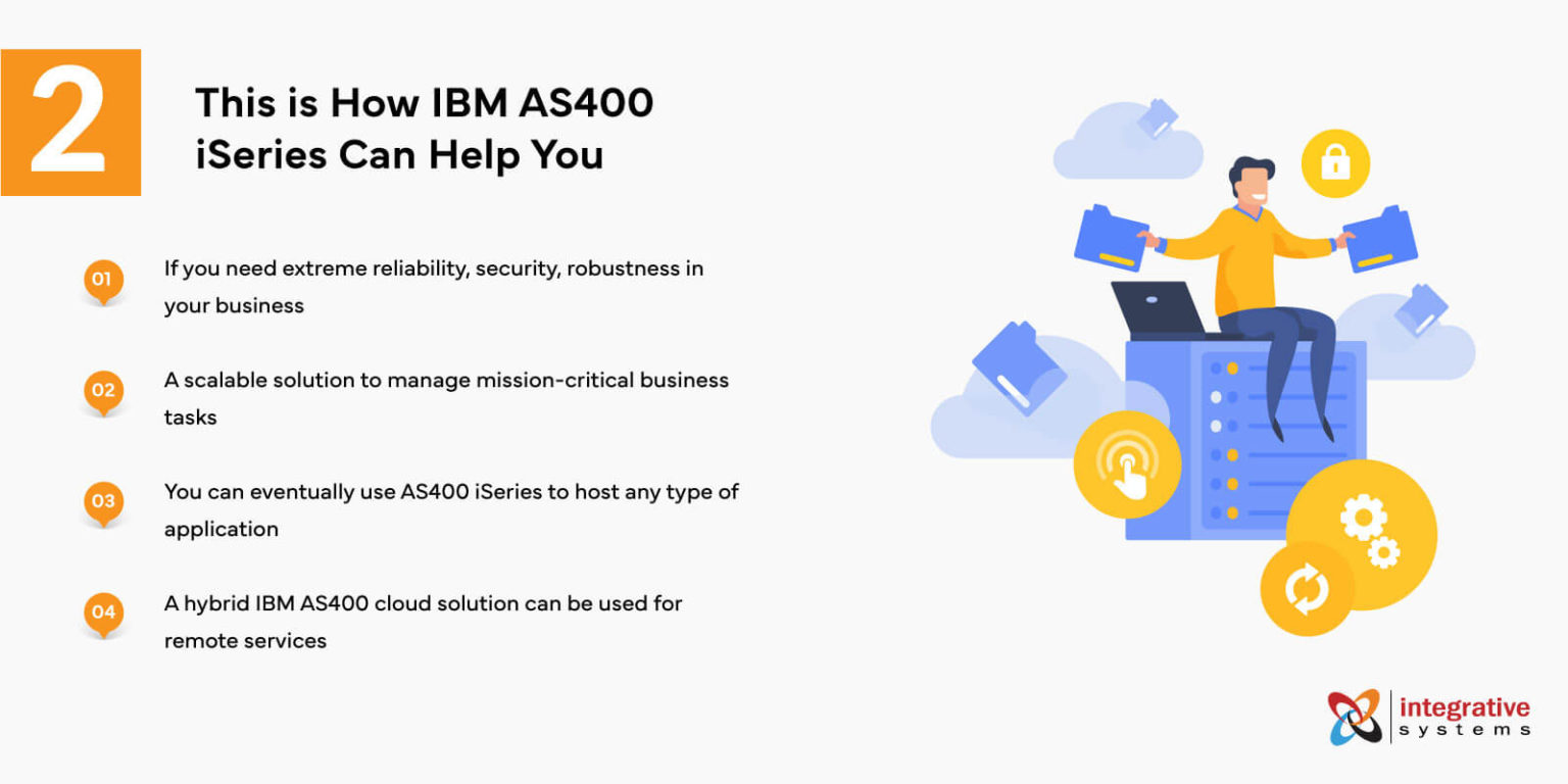Inside View into All Things AS400 iSeries | IntegrativeSystems