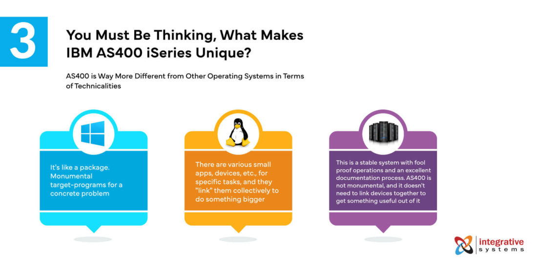 Inside View into All Things AS400 iSeries | IntegrativeSystems