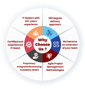 .Net and IBM iSeries Technology Experts | Integrative Systems