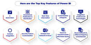 How these Power BI Features Can Help Derive Business Intelligence?